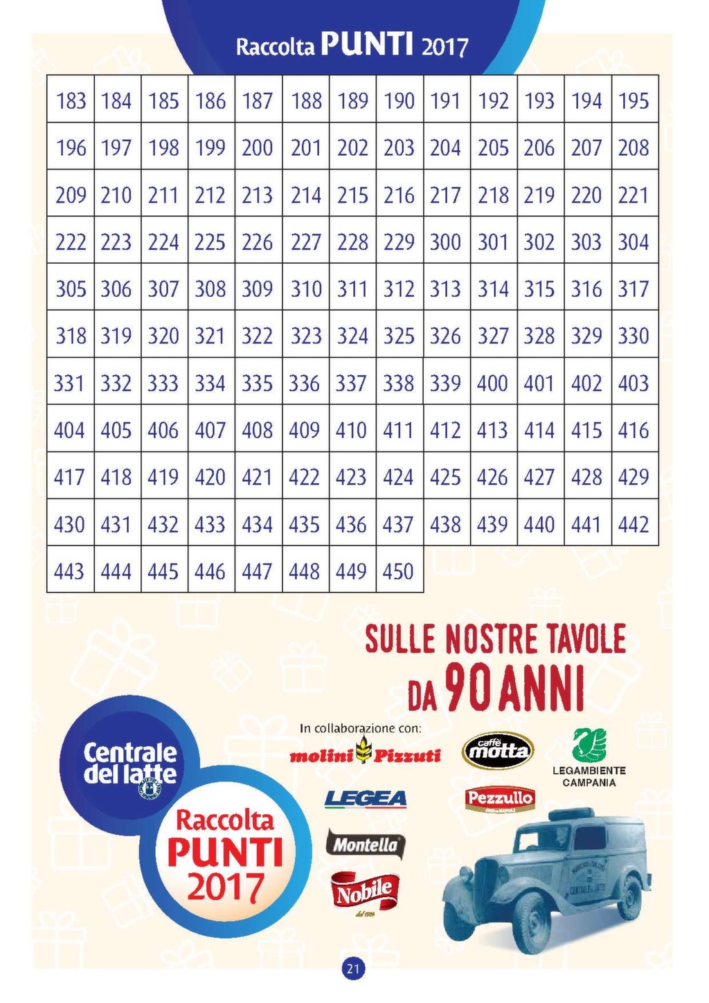 Raccolta punti 2017 - La Centrale del Latte di Salerno